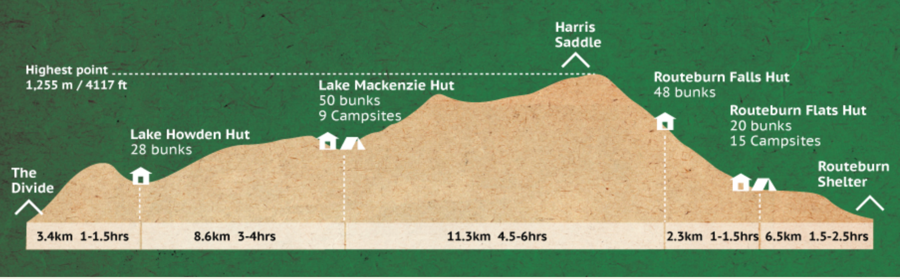 Hike the amazing Routeburn Track: The Divide to The Shelter - Miri.Captures